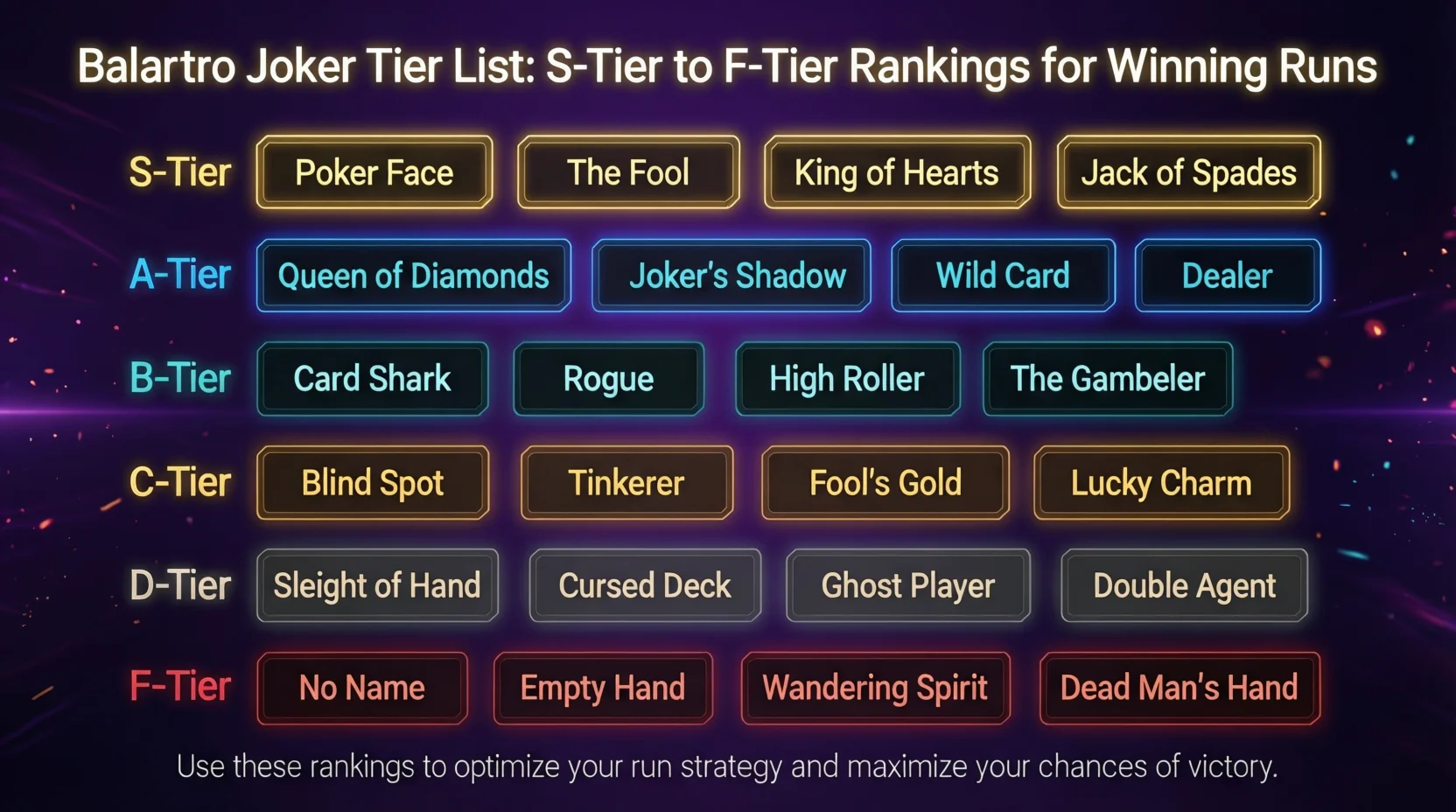 650+ Balatro Joker Tier List: Best Jokers Ranked from S-Tier to F-Tier