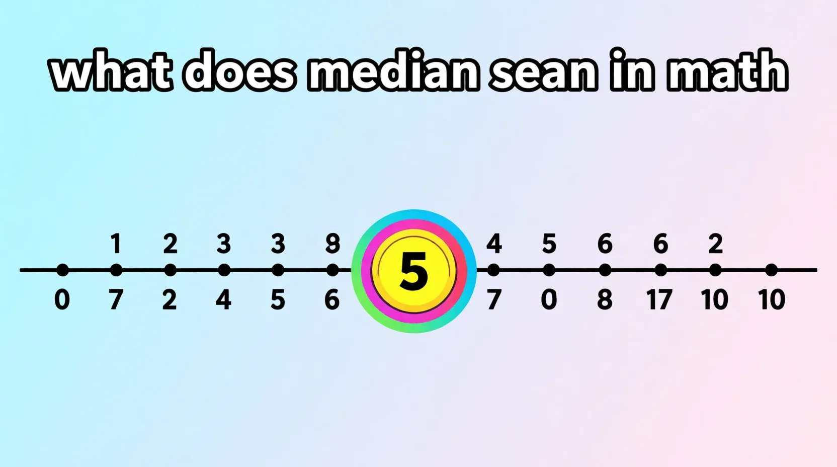 What Does Median Mean in Math? Easy Definition, Examples, and How to ...